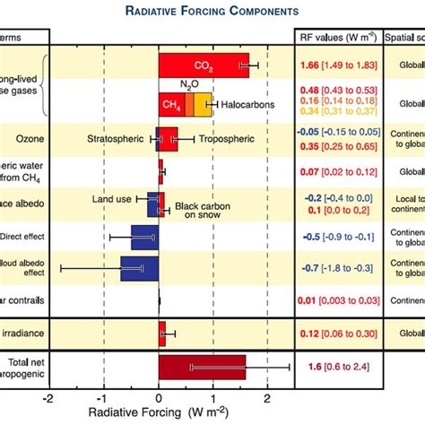 10 The Mini Doas Instrument Technical Scheme Download Scientific