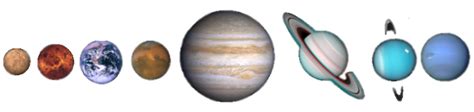 The Solar System Diagram Quizlet