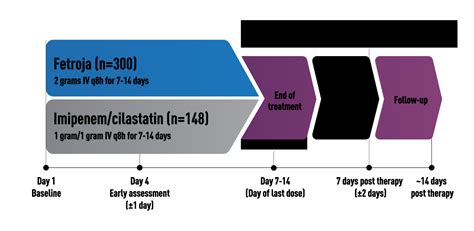 Fetroja® Cefiderocol Cuti Clinical Data