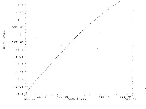 Figure 1 From Design And Implementation Of Microsensor System