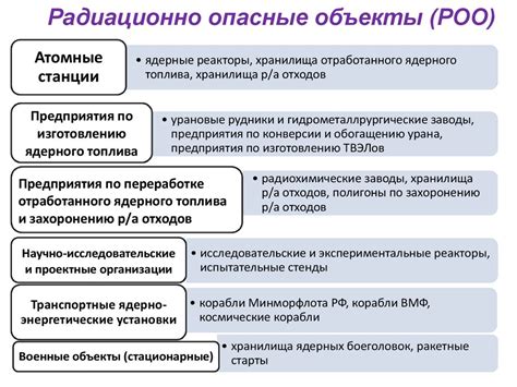 Аварии с выбросом (угрозой выброса) радиоактивно опасных веществ ...
