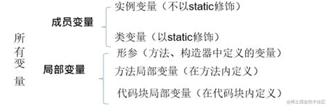 Java中局部变量和成员变量的区别详解因特网