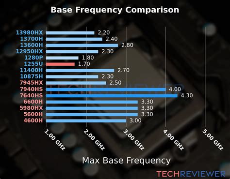 Is The Core I U Cpu Good For Gaming Techreviewer