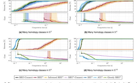 Figure 7 From Greedy Heuristics For Sampling Based Motion Planning In
