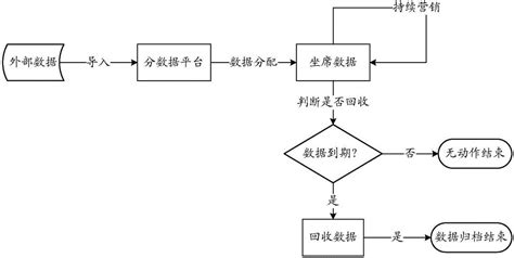 Data Processing Method And Apparatus Eureka Patsnap