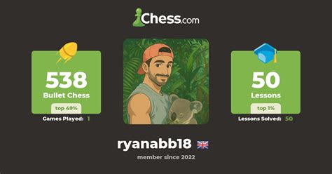 Ryan Ryanabb18 Chess Profile
