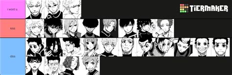 Guess My Sisters Sanity By This Tier List R Bluelock