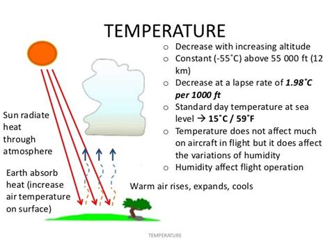 Easa Part 66 Module 81 Physics Of Atmosphere