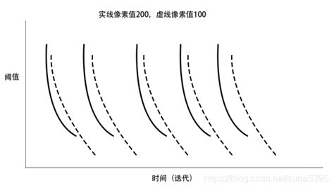 【matlab图像融合】[13]pcnn脉冲耦合神经网络基本原理 脉冲耦合神经网络原理 csdn博客