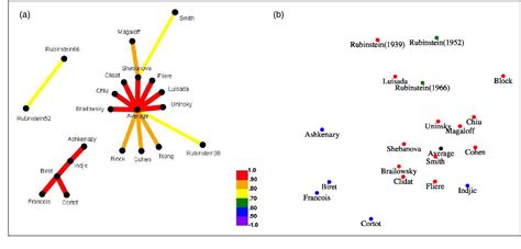 Figure 1 From End To End Bayesian Segmentation And Similarity