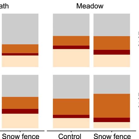 Relative Abundances Of Microarthropod Groups In Unmanipulated Ambient
