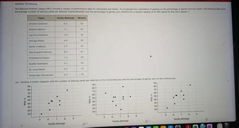 solved datafile nflpassing the average number of passing