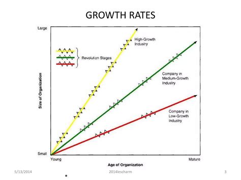 Slides With Timmons Model Pptx