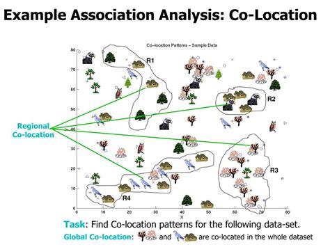 Ppt Organization Association Analysis” Powerpoint Presentation Free Download Id159679