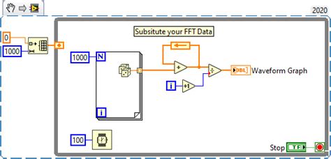 Solved Help With Fft Data Processing Ni Community