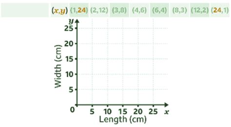 How To Draw Direct And Inverse Proportion Graphs Year 7 Pdf Download