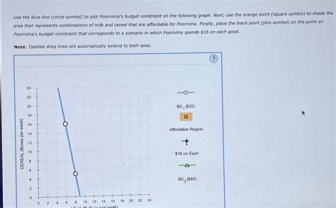 Solved Use The Blue Line Circle Symbol ﻿to Plot Poornimas