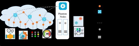 The Architecture Of In Network Honeypot For Iot Download Scientific