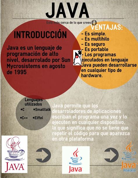 Infografía Sobre Java Y Scratch Epma 2 Lenguaje De Programacion