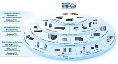 研華共創物聯網世界的未來