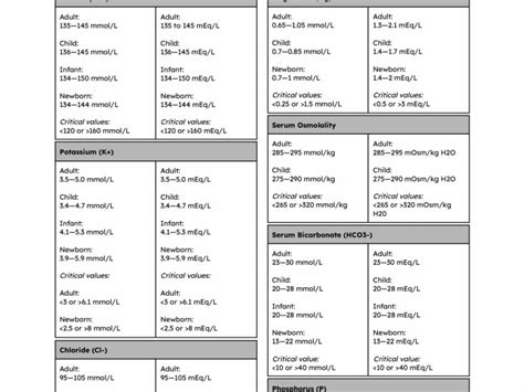 Normal Lab Values Chart Printable - Free Editable Printables – Make Your Own Designs