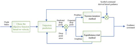 aerospace free full text reentry flight capability assessment based