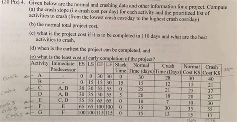 solved given below are the normal and crashing data and