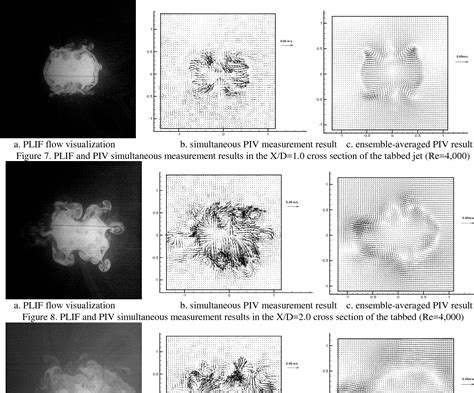 Figure 7 From Passive Control On Jet Mixing Flows By Using Vortex Generators Semantic Scholar