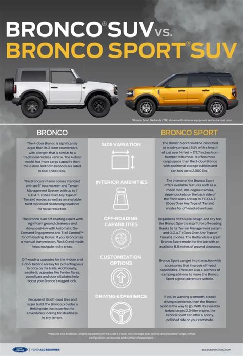Bronco Sport Model Differences At Karen Batey Blog