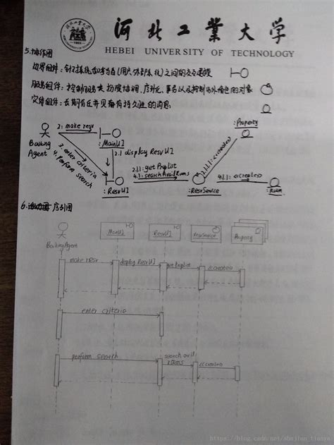 《软件体系结构》 第四章 软件体系结构描述软件体系结构描述方法有哪些 Csdn博客 《软件体系结构》 第四章 软件体系结构描述软件体系结构描述方法有哪些 Csdn博客