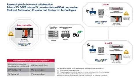 Industrial Private G Release MmWave In Safety ARC Advisory