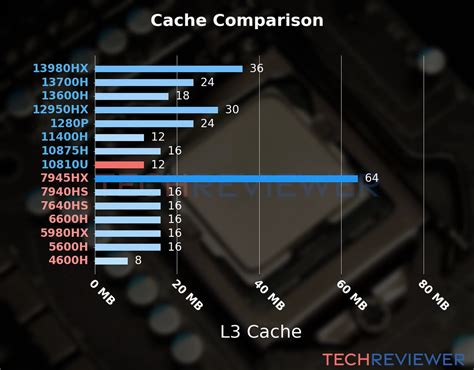 Is The Core I7 10810U CPU Good For Gaming TechReviewer