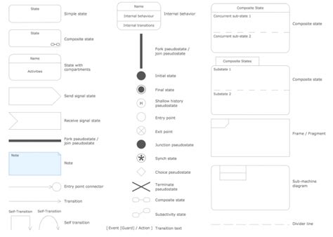State Diagram Example Best Diagram Collection