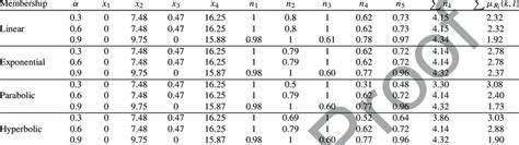 Solution Results By Fgp Approach Download Scientific Diagram