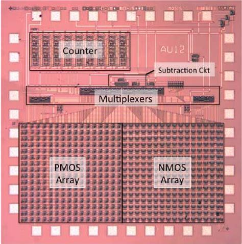 Figure 11 From Cmos Sensor Arrays For High Resolution Die Stress Mapping In Packaged Integrated
