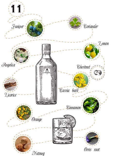 How To Use Botanicals For Gin At Odessa Anderson Blog