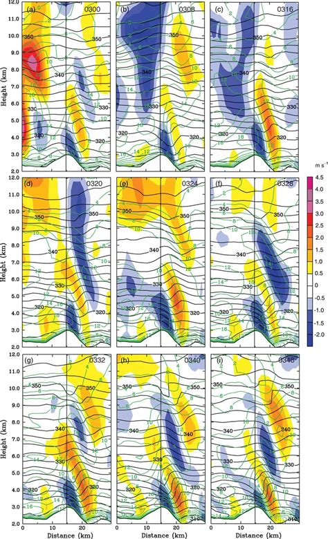 Temperature Solid And Dewpoint Dashed Sounding And Temperature Of A