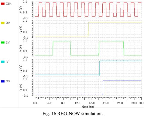 Figure 16 From Design Considerations Of A Nonvolatile Accumulator Based