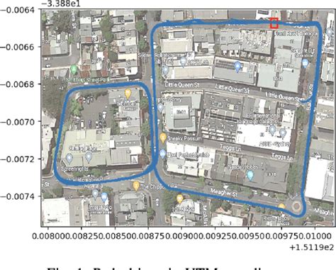 Classification Of Safety Driver Attention During Autonomous Vehicle