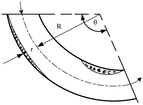 Air Duct Optimization Design Based On Local Turbulence Loss Analysis And Imocs Algorithm