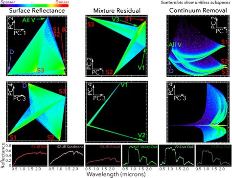 Mixture Residual Improves Discrimination Of Pixel Composition In A Download Scientific Diagram