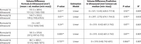 comparison between each datasets and estimation models download