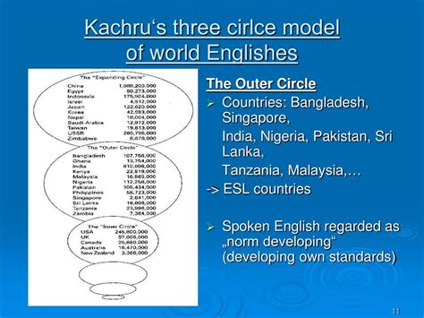 Varieties Of English And Kachrus Expanding Circle Povw
