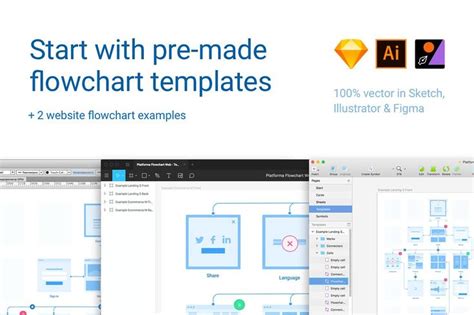 Platforma Flowcharts Simplify Web Design
