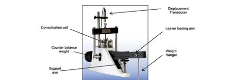 An Introduction To Consolidation Testing Vj Tech Limited