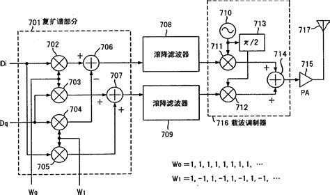 Spread Spectrum Communication Device Eureka Patsnap
