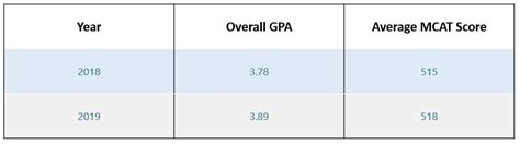 Program Overview Unc Md Phd Program
