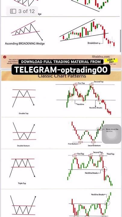 Classic Chart Patterns Shorts Explore Chartpatterns Priceaction