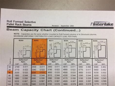 Pallet Rack Upright Capacity Chart At Debra Masters Blog