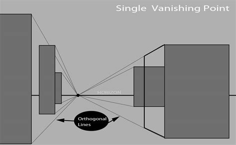 A Method For Estimating The Camera Parameters Based On Vanishing Points